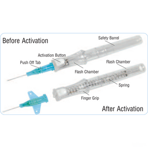 Syringe & Needle - MedNeedles — MedNeedles-US