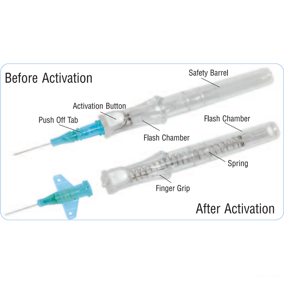 Syringe & Needle - MedNeedles — MedNeedles-US